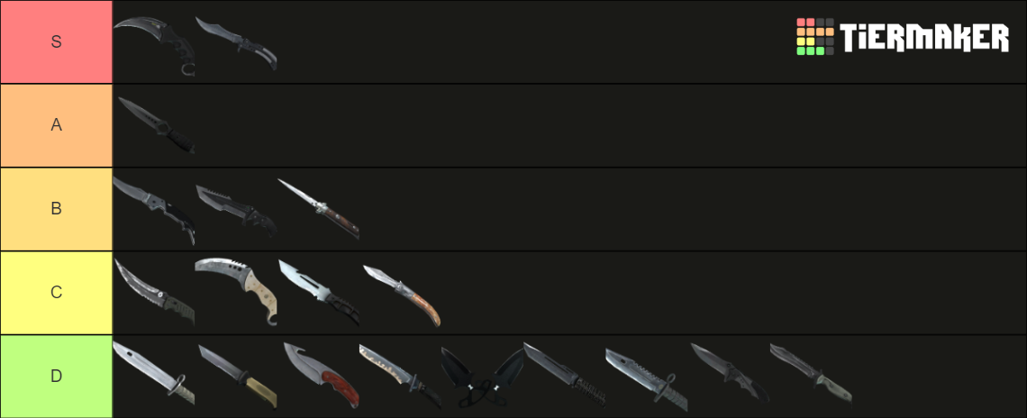 CS:GO Knife Updated Tier List (Community Rankings) - TierMaker