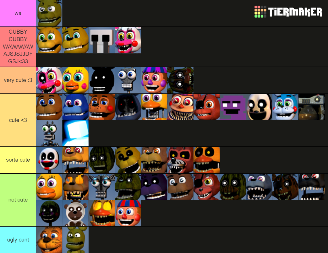 FNaF World Tier List (Community Rankings) - TierMaker