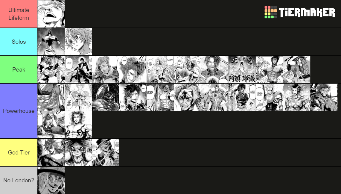 Record Of Ragnarok Fighters Power Tier List (Community Rankings) - TierMaker