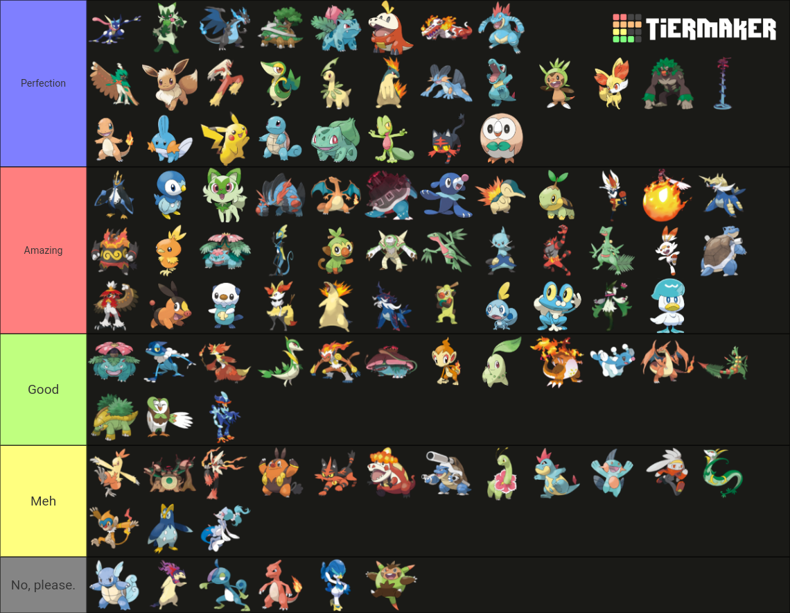 All Pokemon Starter Evos (May 2023) Tier List (Community Rankings ...