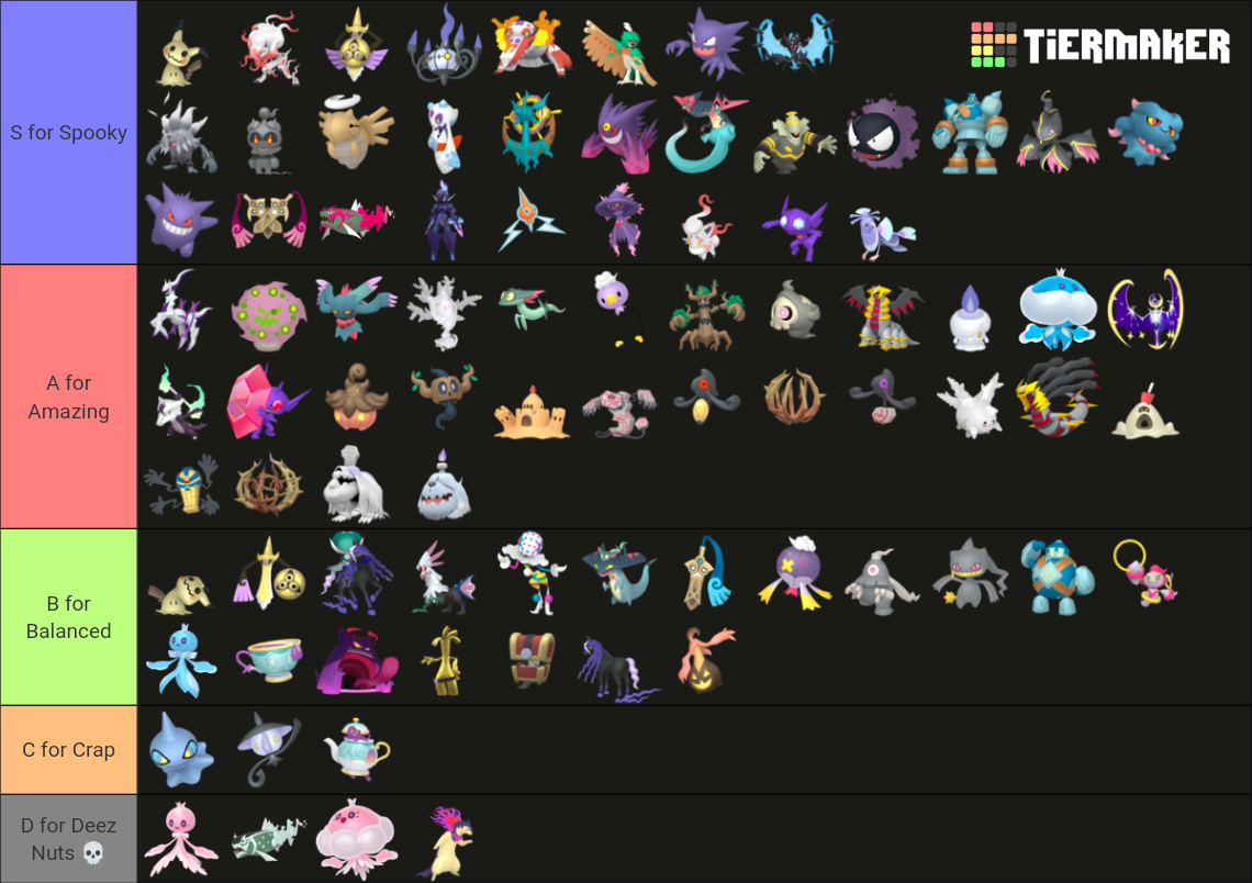 Every Ghost-Type Pokemon (Updated as of May 2023) Tier List (Community ...