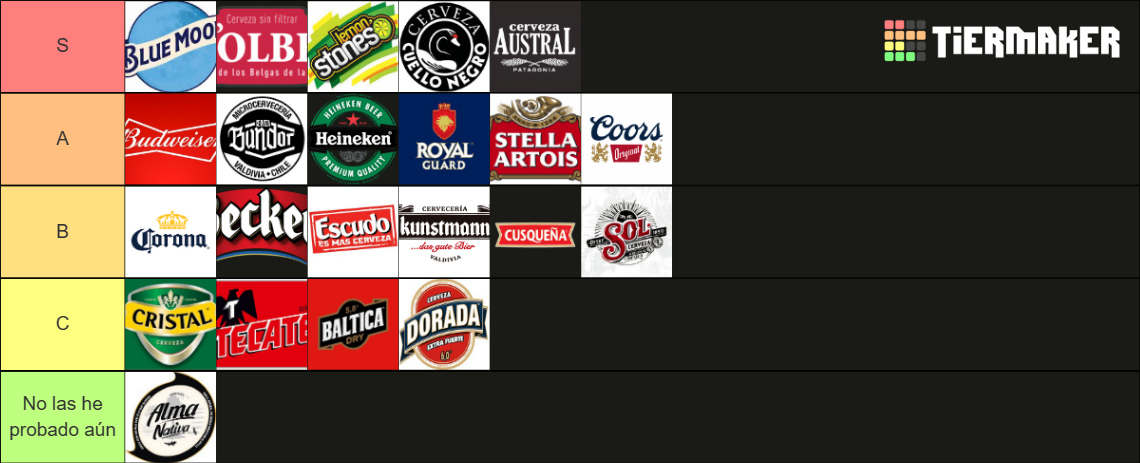 Recent Beer & Alcohol Tier Lists - TierMaker