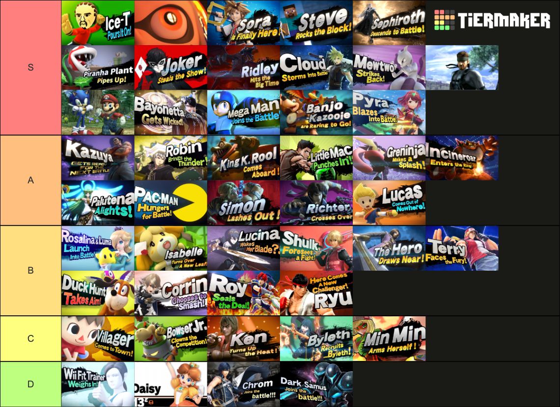 Super Smash Bros. Character Reveals/Trailers Tier List (Community Rankings) - TierMaker