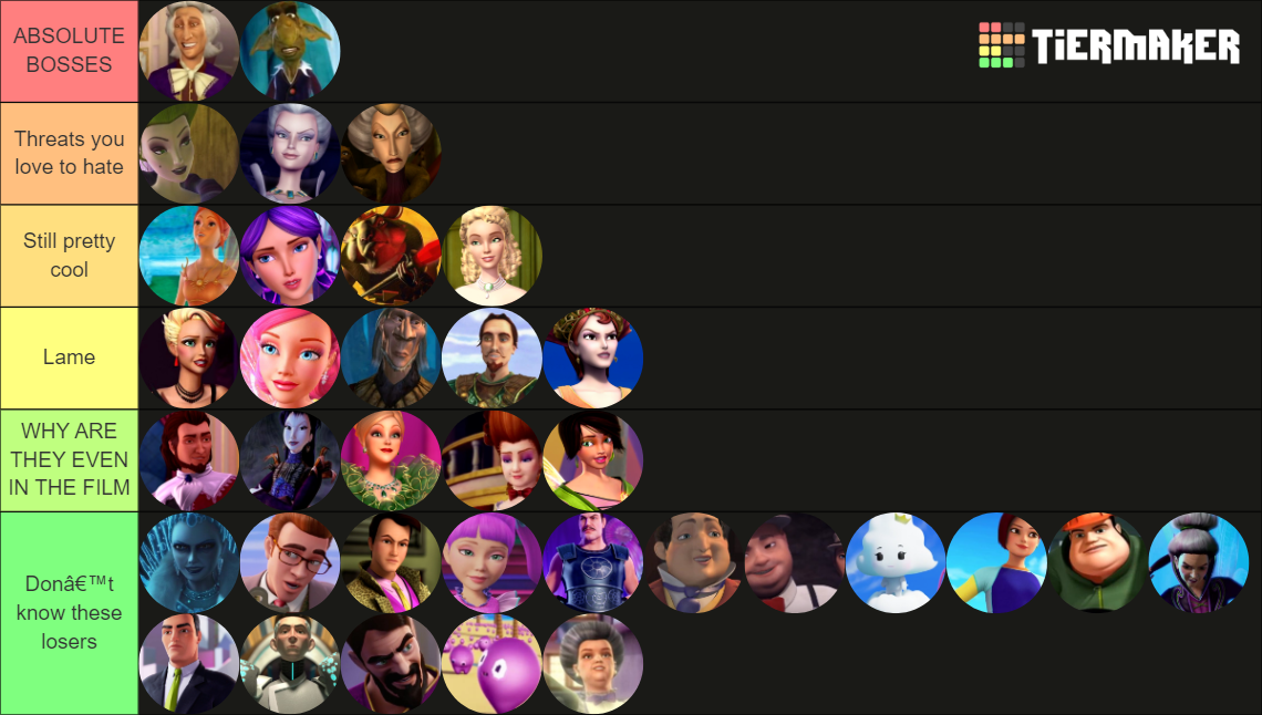 Barbie Villains/Antagonists Tier List (Community Rankings) - TierMaker