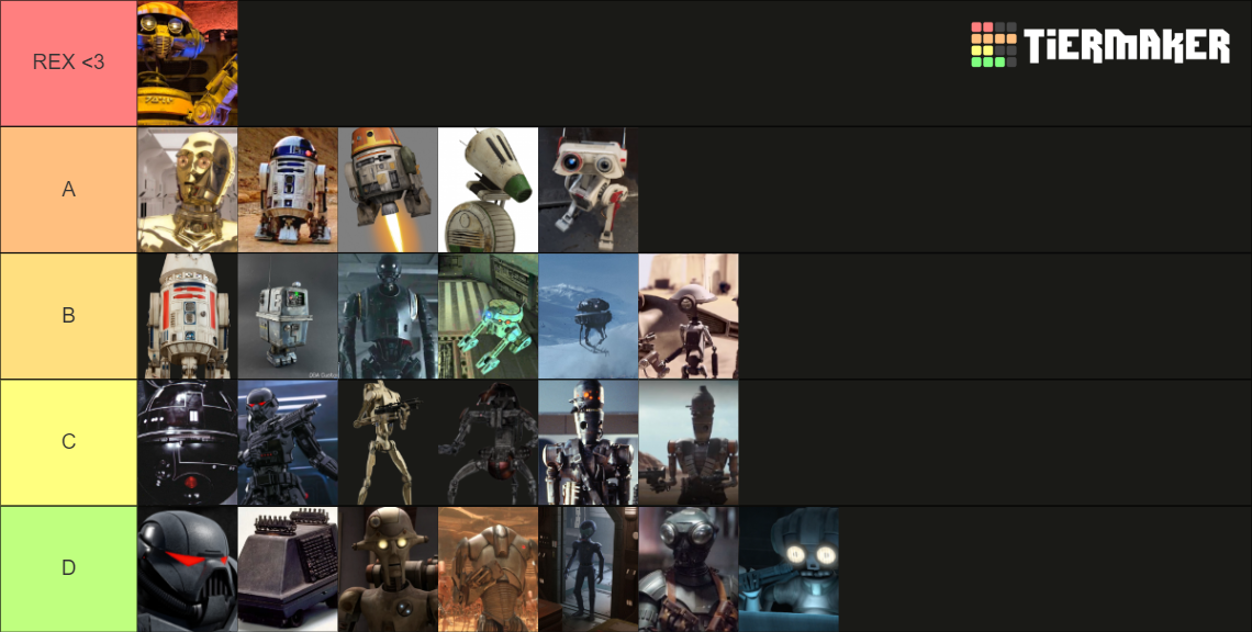 Star Wars Droids Tier List (Community Rankings) - TierMaker