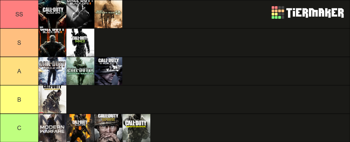 Recent Call of Duty Tier Lists - TierMaker