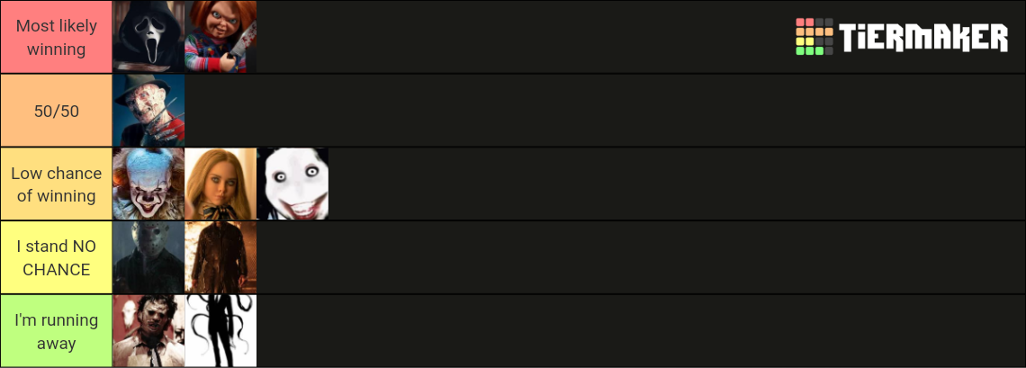 Horror Tier List Community Rankings Tiermaker 