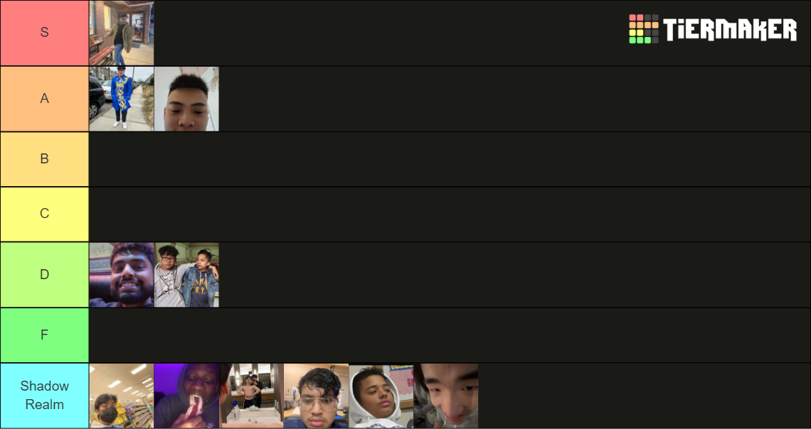 Who likes minors the most Tier List (Community Rankings) - TierMaker