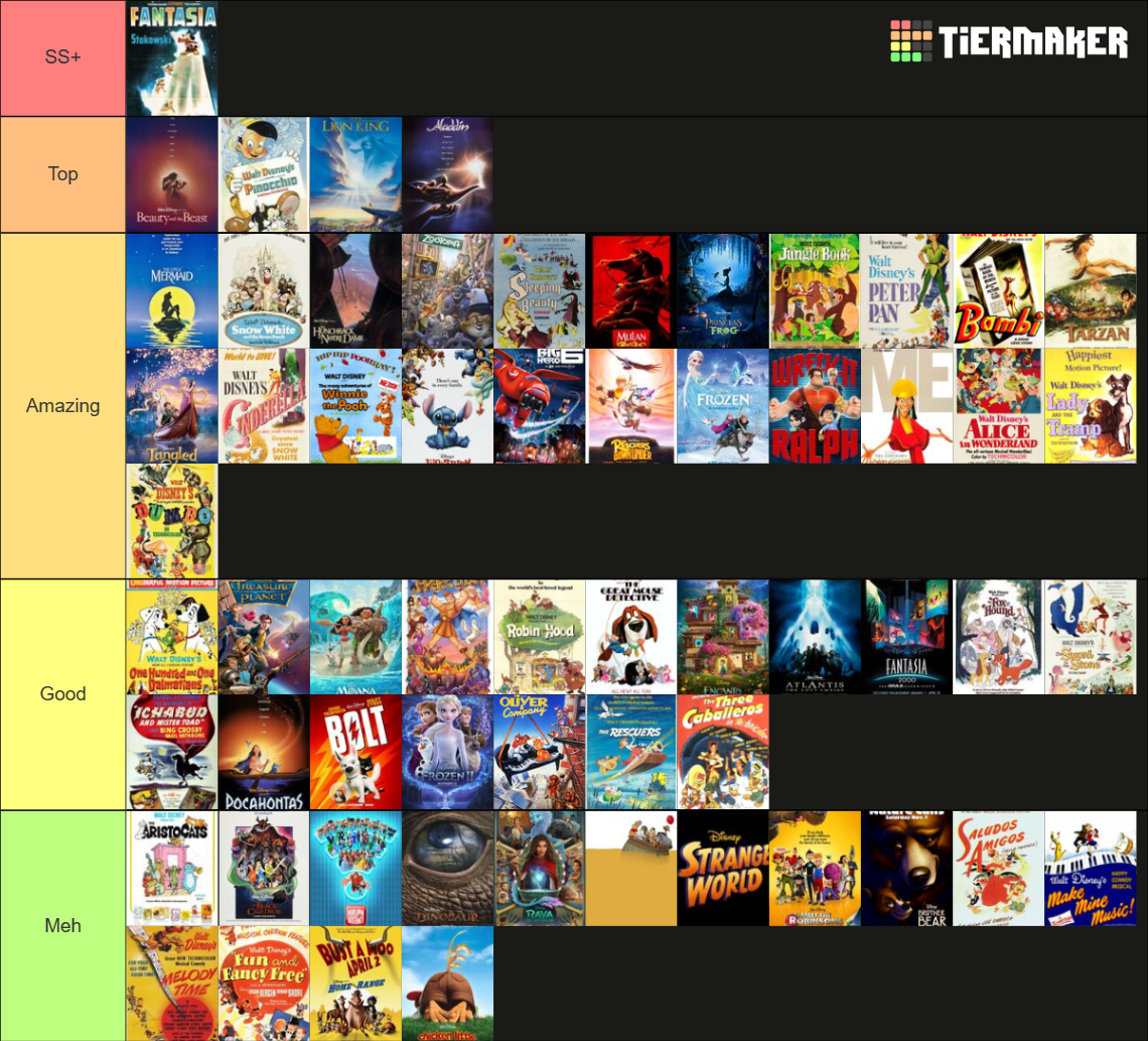 Disney Animated Canon (Classics) Tier List (Community Rankings) - TierMaker