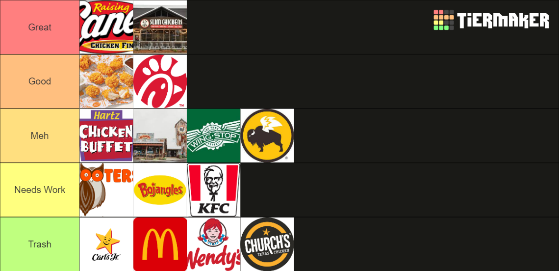 Chicken Tier List (Community Rankings) - TierMaker