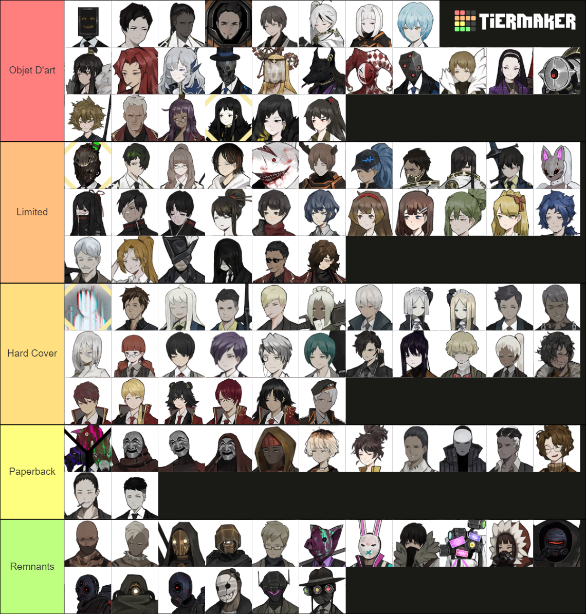 Library of Ruina Characters Tier List (Community Rankings) - TierMaker