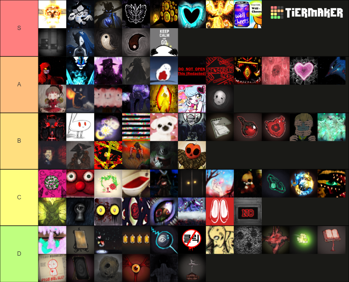 Lobotomy Corporation UPDATED abnormalities Tier List (Community ...