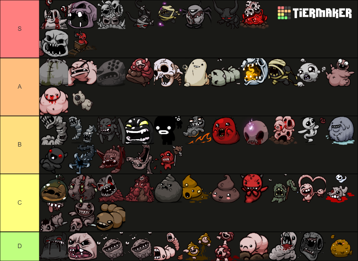 Binding of Isaac: Repentance Bosses/Mini-Bosses Tier List (Community ...