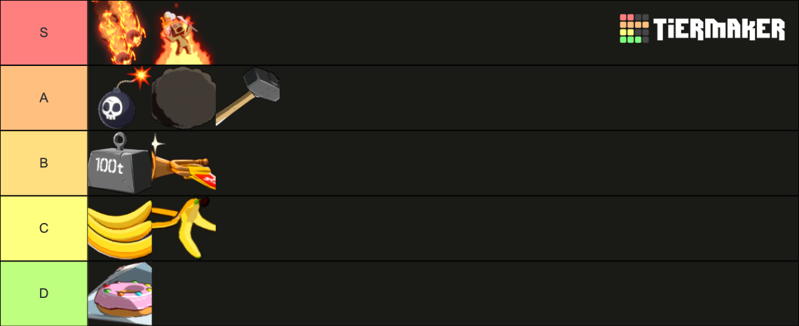 Faust Items in GG Strive Tier List (Community Rankings) - TierMaker