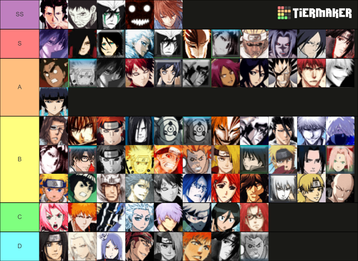 Bleach vs Naruto 3.6 Tier List (Community Rankings) - TierMaker