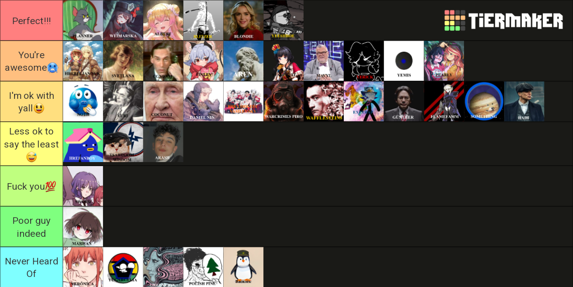 TNO AoH II Members 2 Tier List (Community Rankings) - TierMaker