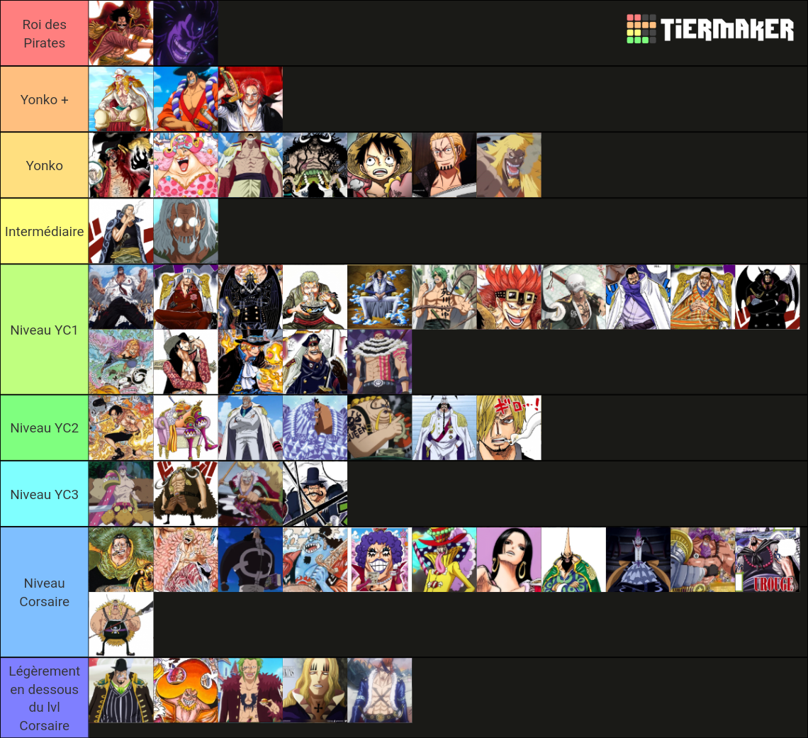 One Piece Niveau de Puissance Tier List (Community Rankings) - TierMaker
