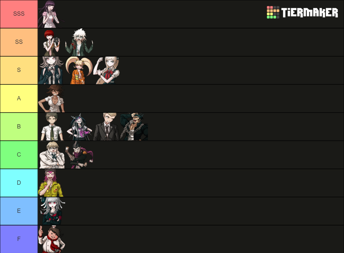 Recent Danganronpa Tier Lists - TierMaker