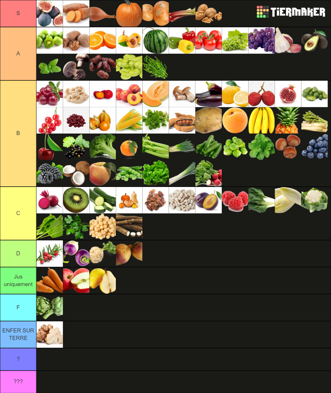 fruits et légumes et d'autres trucs Tier List (Community Rankings ...