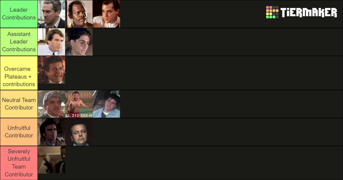 Goodfellas characters Tier List (Community Rankings) - TierMaker