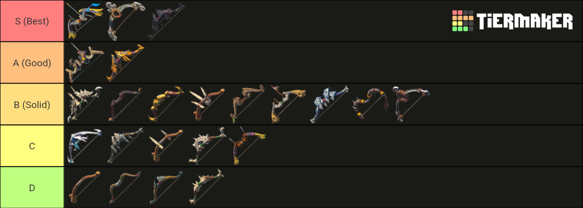 Breath of the Wild Bows Tier List (Community Rankings) - TierMaker