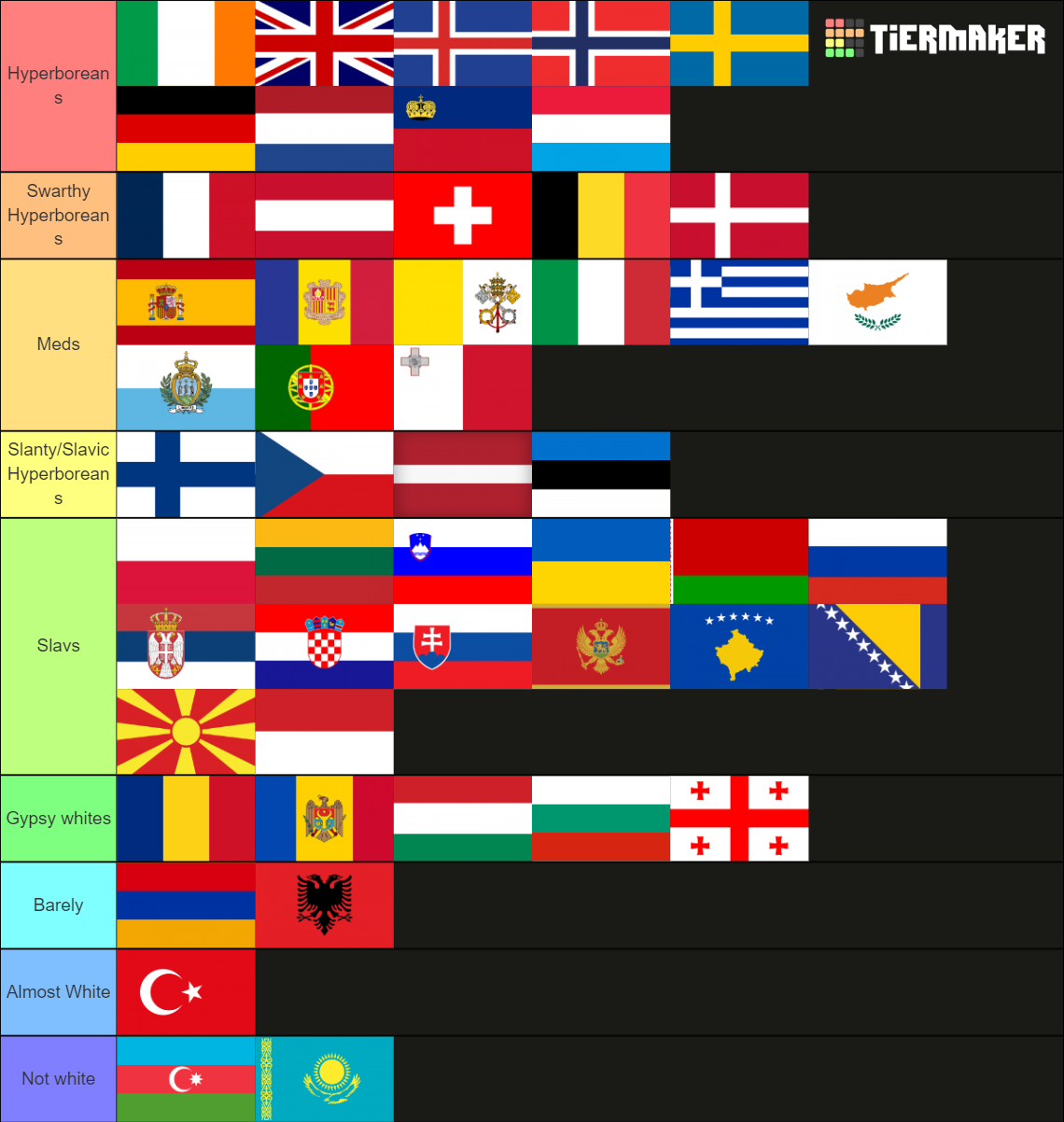 Europe Flag Tier List Community Rankings Tiermaker