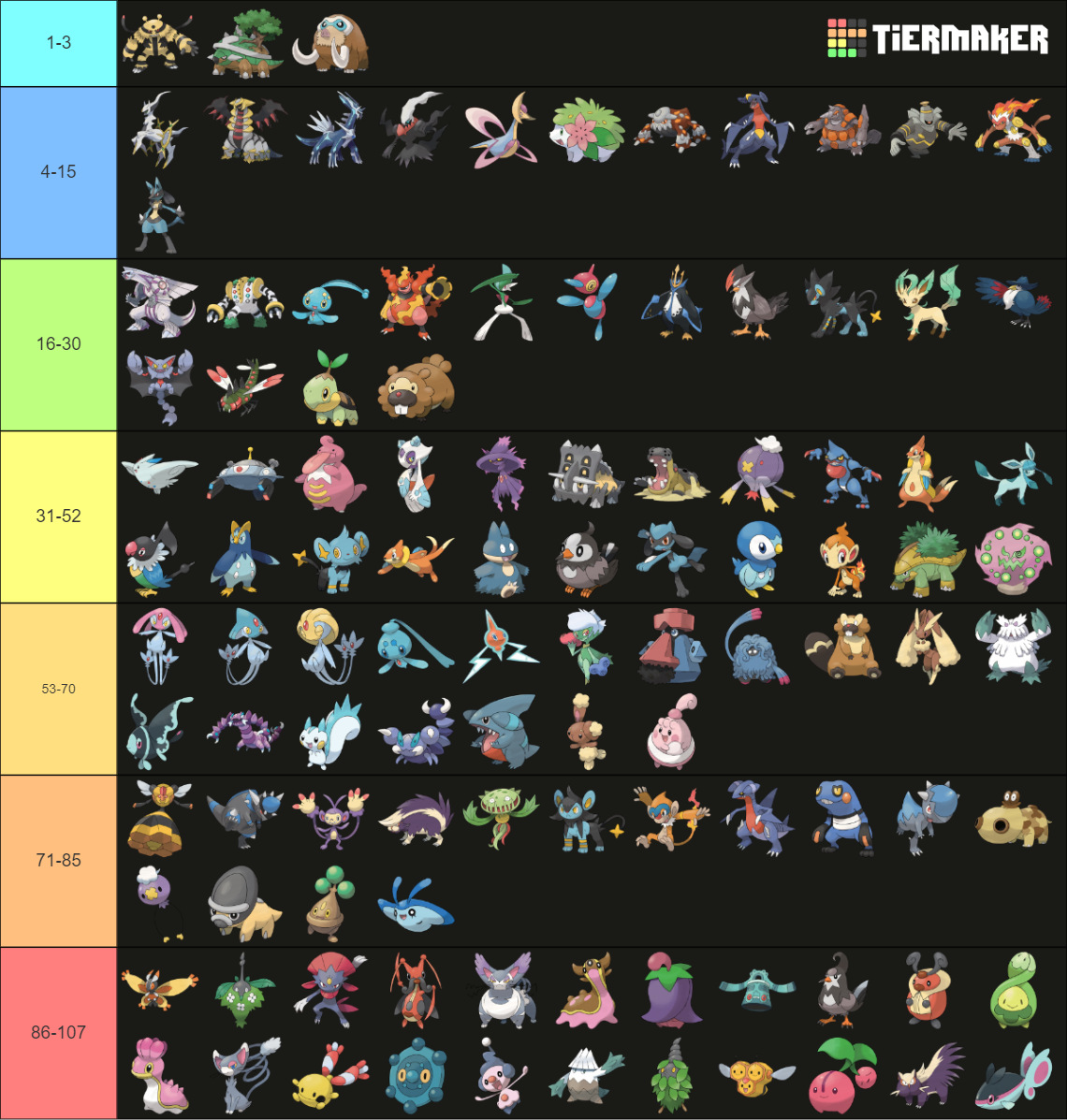 All Gen 4 Pokemon Tier List (Community Rankings) - TierMaker