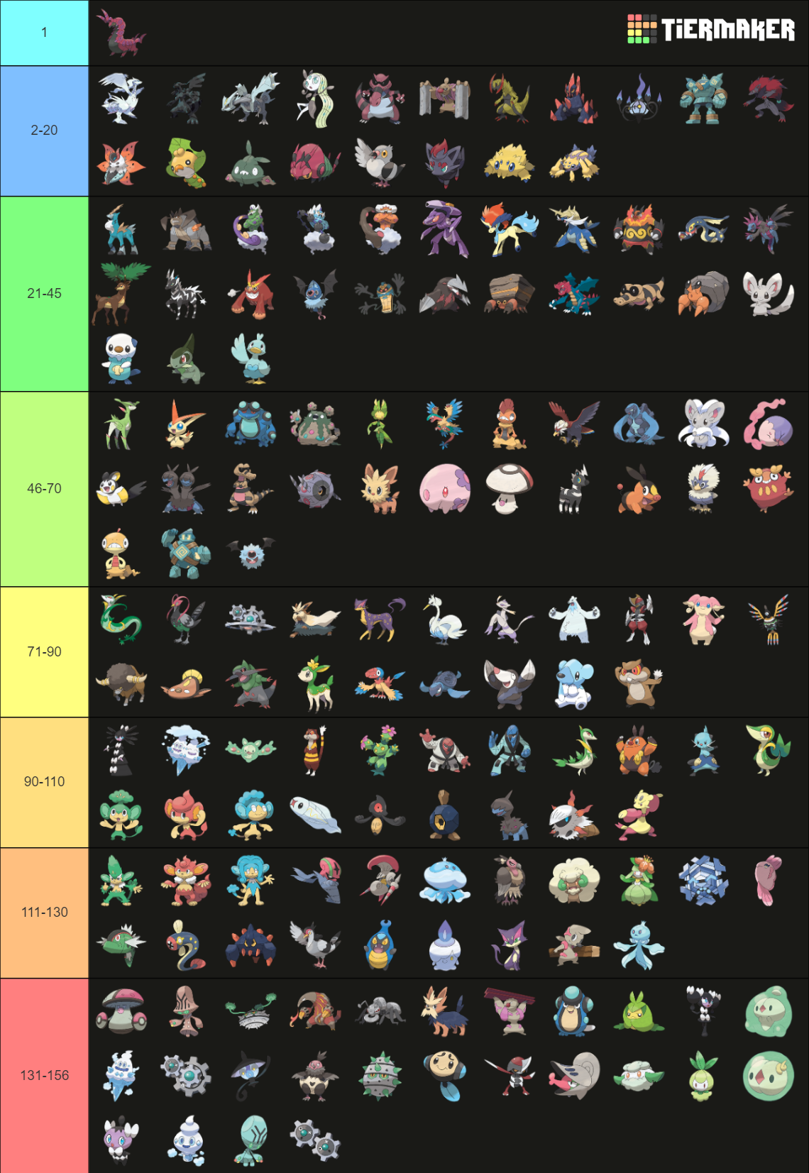 Gen 5 Pokemon Tier List (Community Rankings) - TierMaker