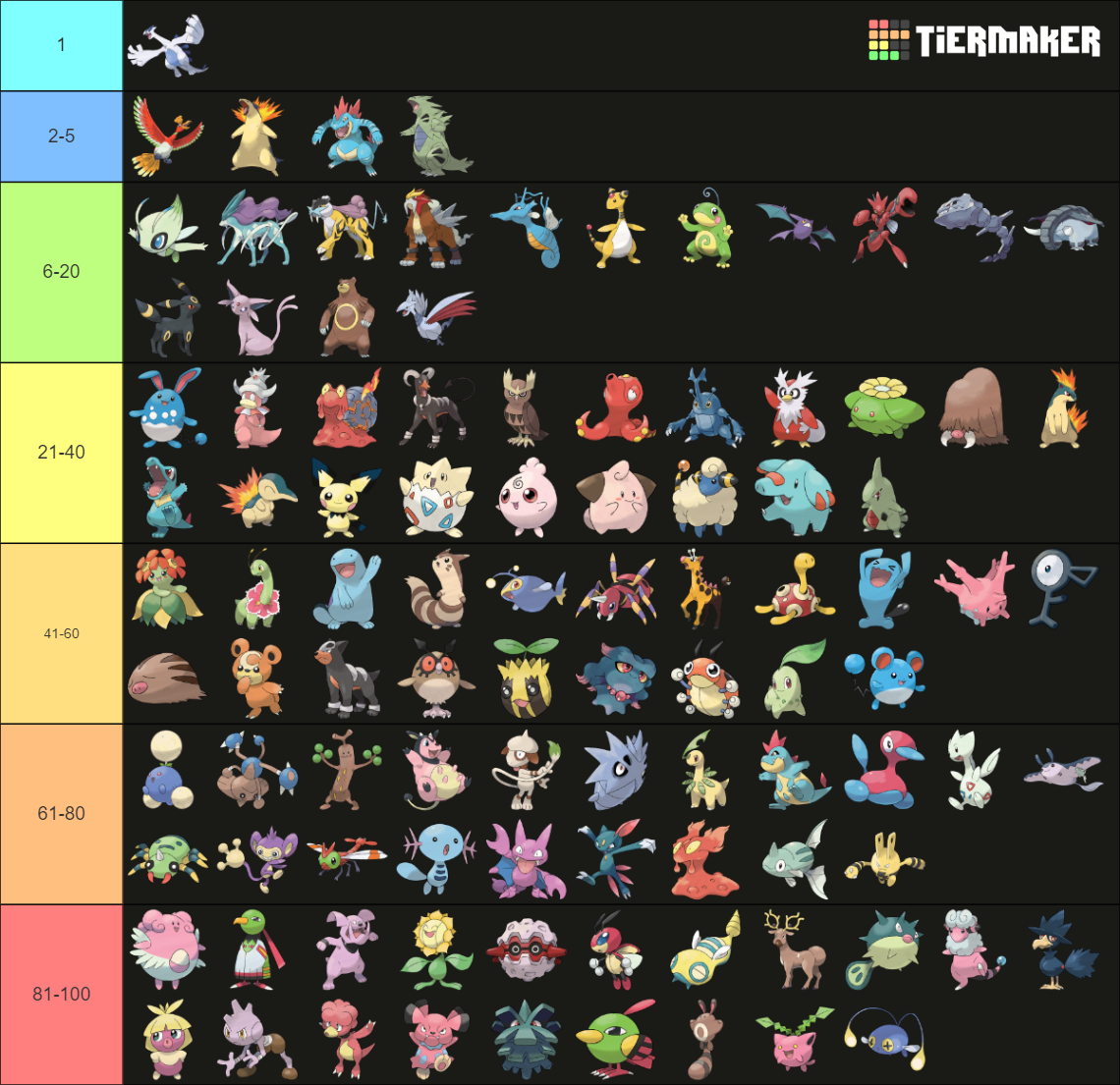 pokemon favoritos segunda generacion Tier List (Community Rankings ...