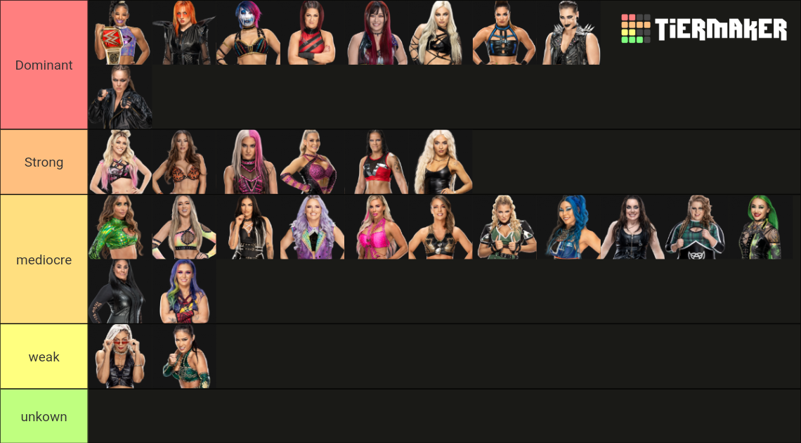 wwe womens 2023 Tier List (Community Rankings) - TierMaker