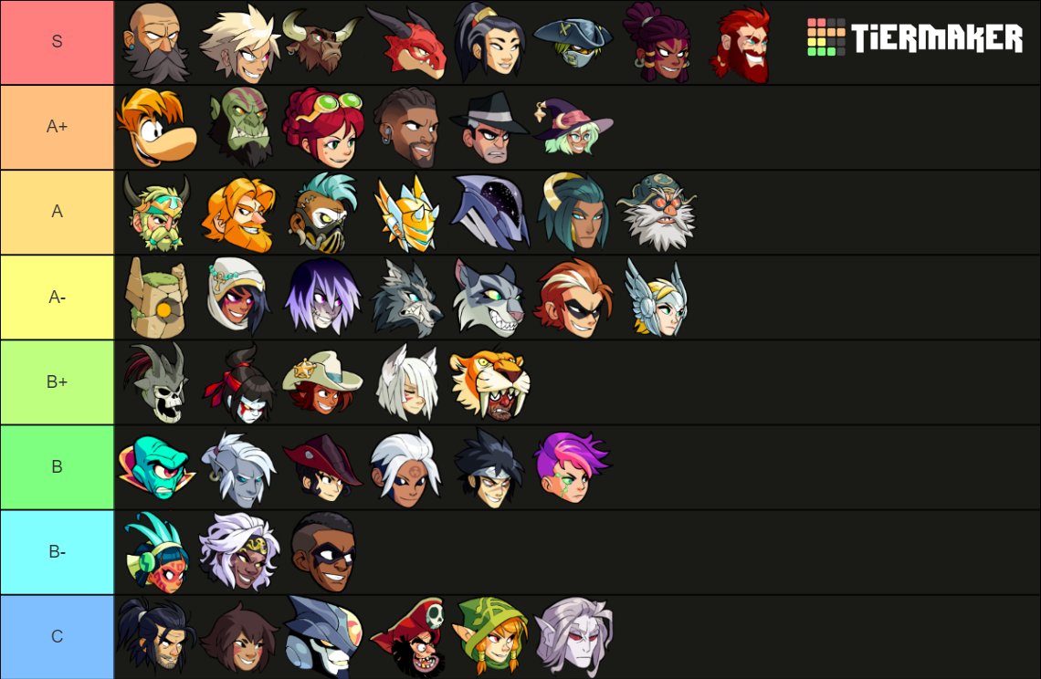 Brawlhalla (2020) Tier List (Community Rankings) - TierMaker