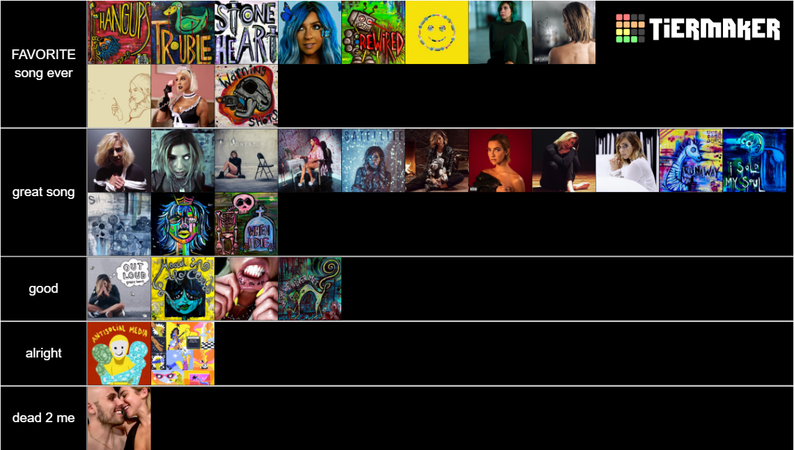 Best Gabbie Songs Tier List (Community Rankings) - TierMaker