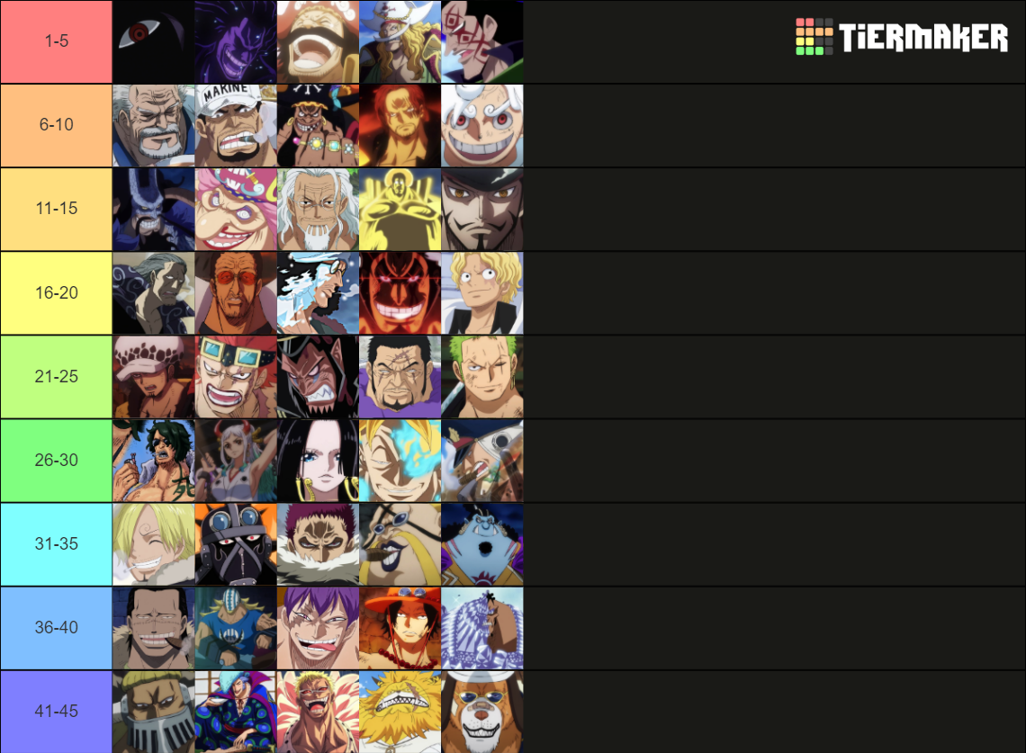 ONE PIECE POWER SCALE Tier List (Community Rankings) - TierMaker