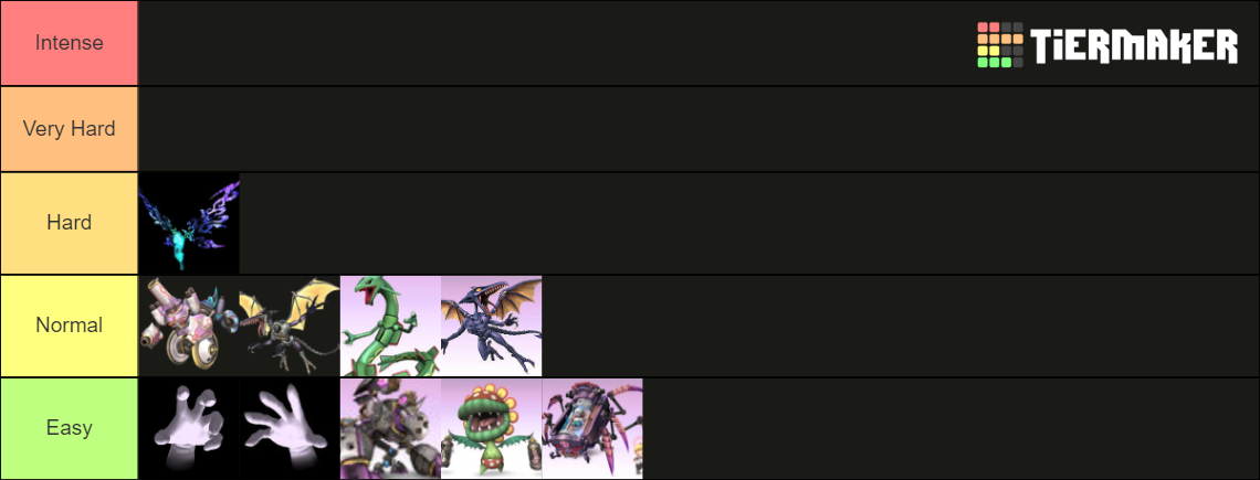 Super Smash Bros. Brawl Bosses Tier List (Community Rankings) - TierMaker