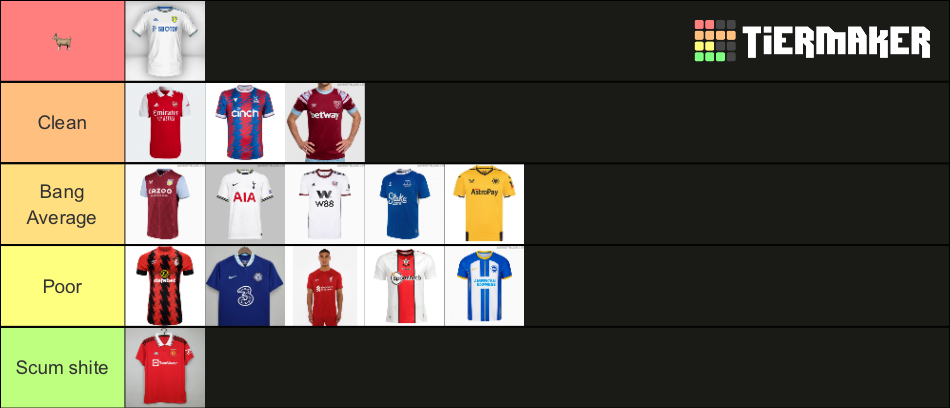 Prem Home Kits 22/23 Tier List (Community Rankings) - TierMaker