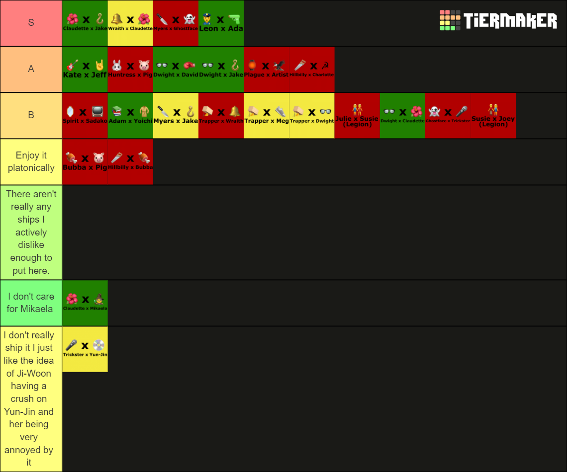 Dead by Daylight Ships Tier List (Community Rankings) - TierMaker