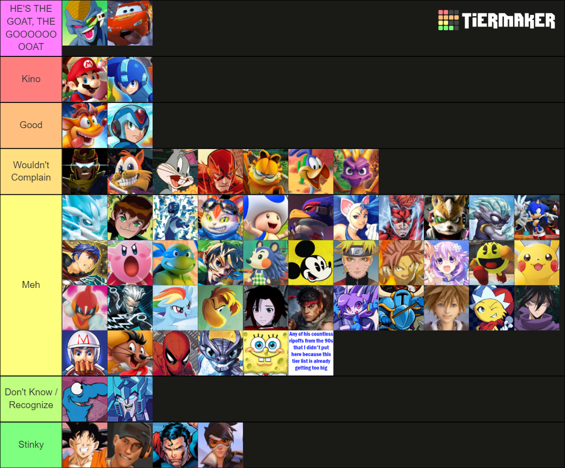 VS Matchups for Sonic the Hedgehog Tier List (Community Rankings ...