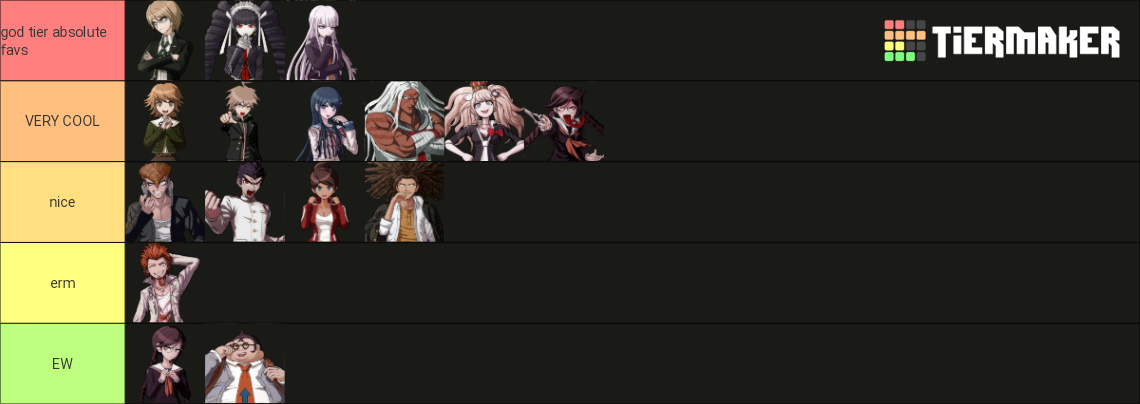 Danganronpa V1 Character Tier List (Community Rankings) - TierMaker
