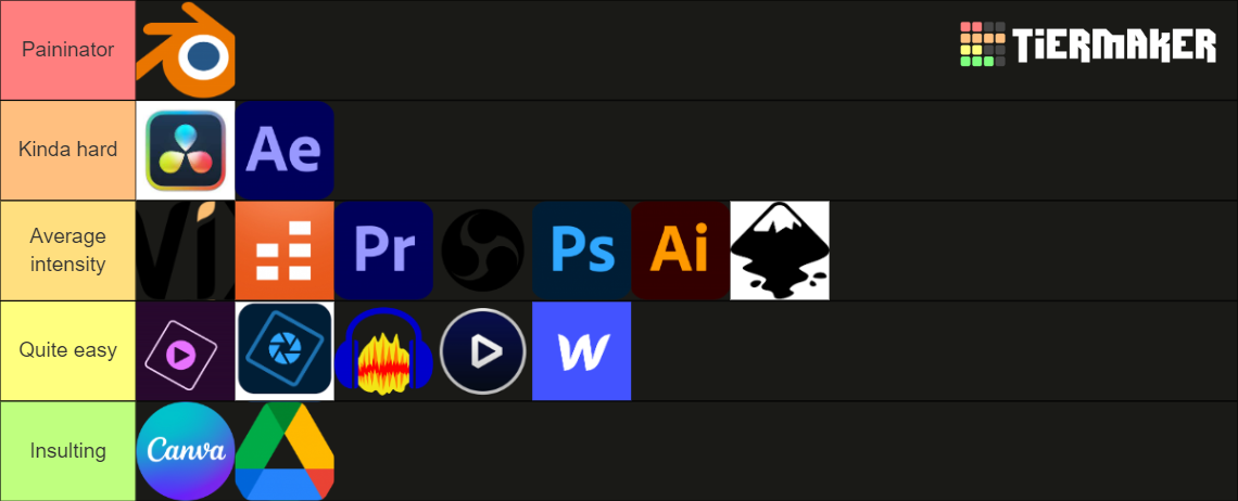 Creative Software Tier List (Community Rankings) - TierMaker