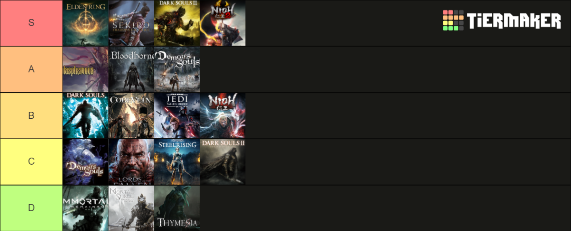 Dark Souls and alike tierlist Tier List (Community Rankings) - TierMaker