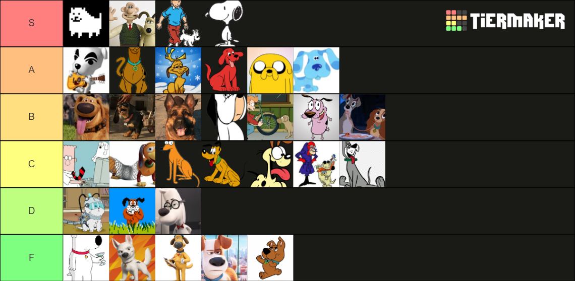 Cartoon Dogs Tier List (Community Rankings) - TierMaker