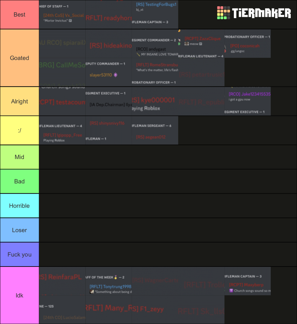 24th Guard Rifles (IRF) Tier List (Community Rankings) - TierMaker