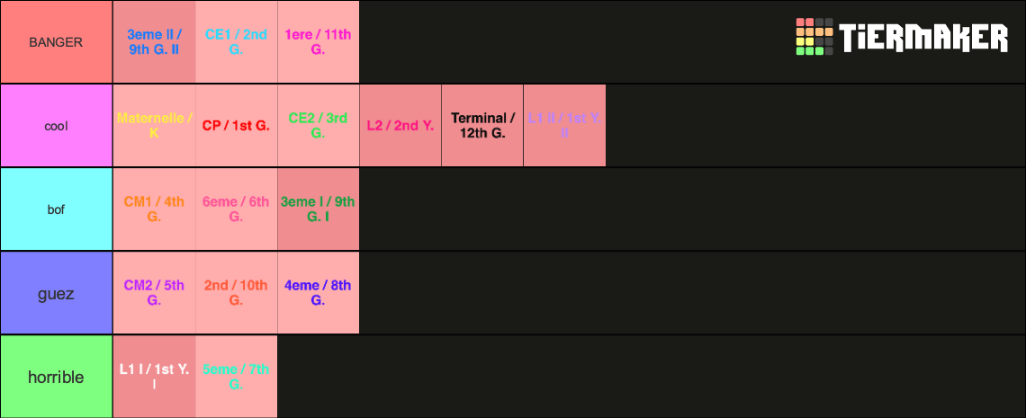classes Tier List (Community Rankings) - TierMaker