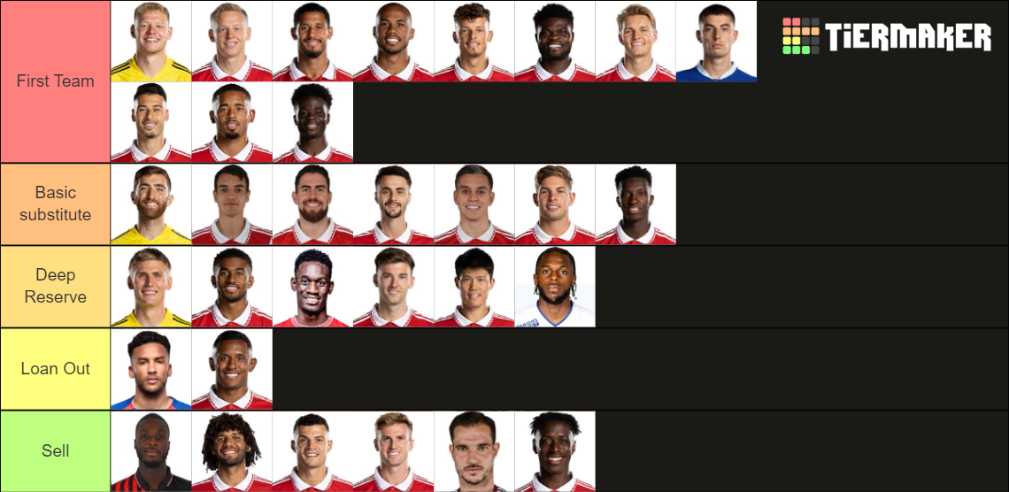 Arsenal FC 2023/24 Squad Tier List (Community Rankings) - TierMaker