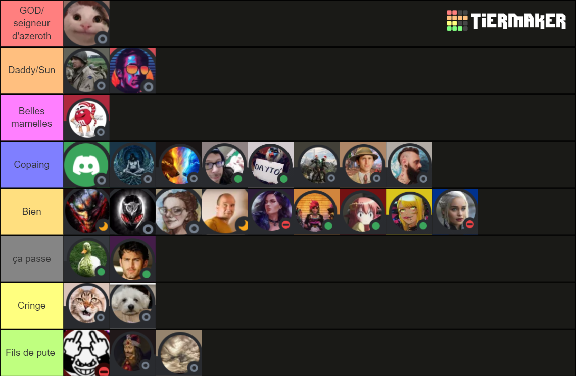 Teso Tierlist player Tier List (Community Rankings) - TierMaker