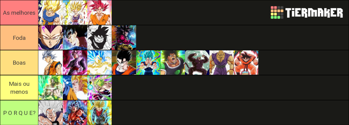 Dragon ball forms Tier List (Community Rankings) - TierMaker