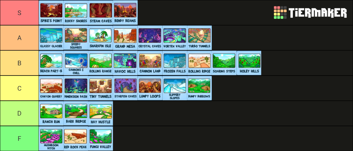 Fun Run 3 Maps Tier List (Community Rankings) - TierMaker