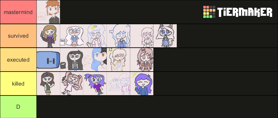 Thingy For Thing Tier List Community Rankings Tiermaker