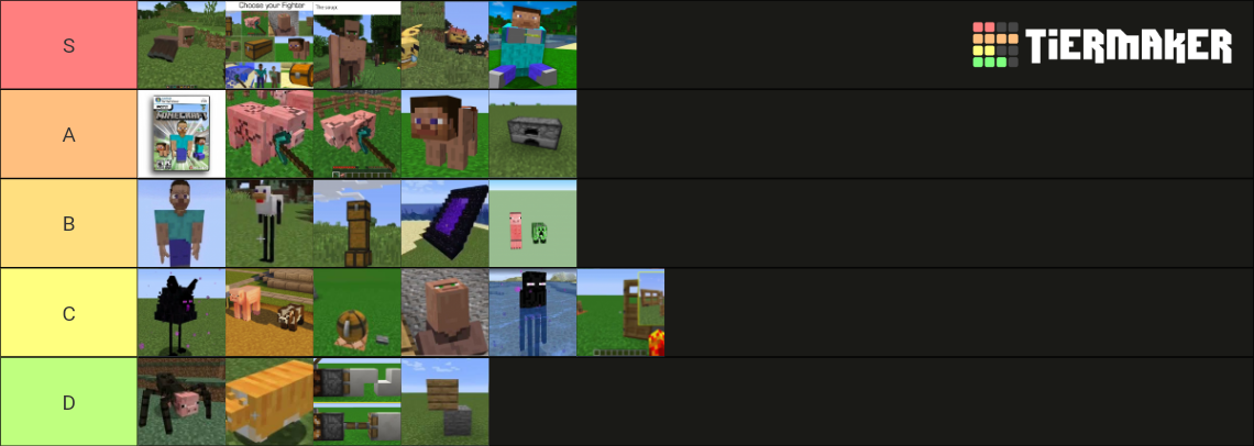 Minecraft Cursed Images Tier List (Community Rankings) - TierMaker