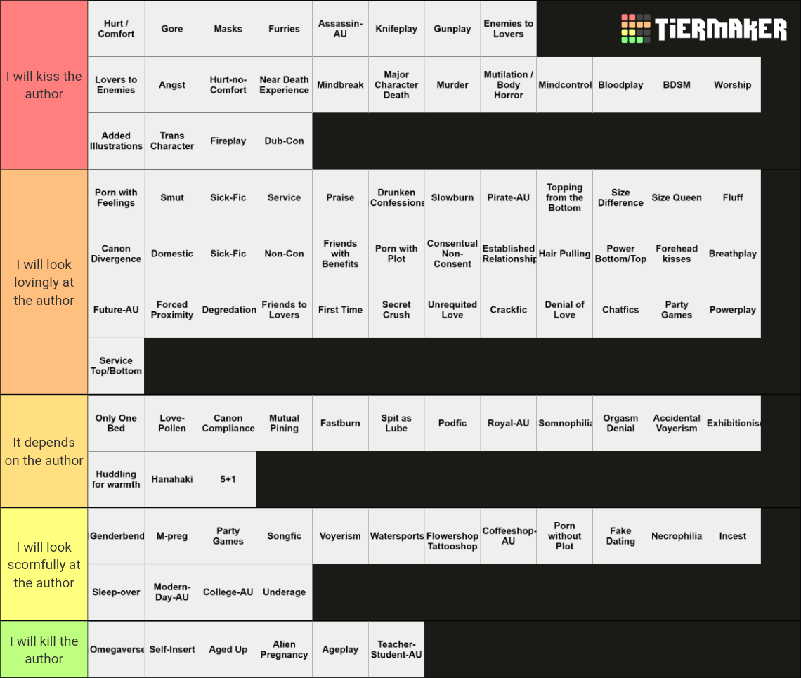 Ship Trope Extravaganza Tier List Community Rankings TierMaker ship-trope-extravaganza-tier-list-community-rankings-tiermaker